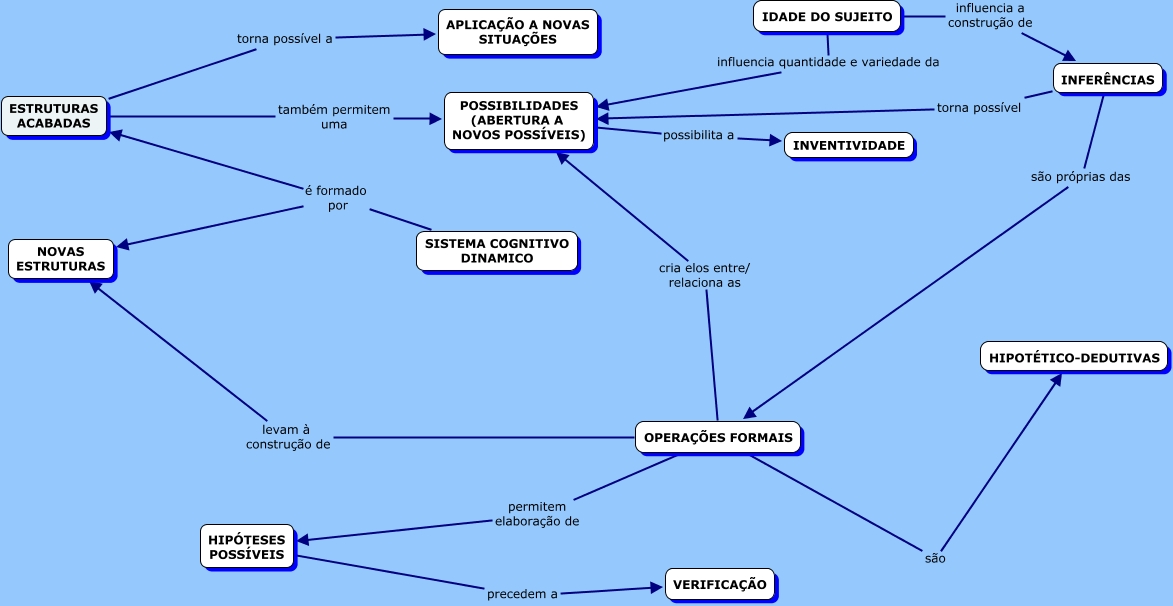 mapa sobre possivel - marlusa e rosalia1.cmap